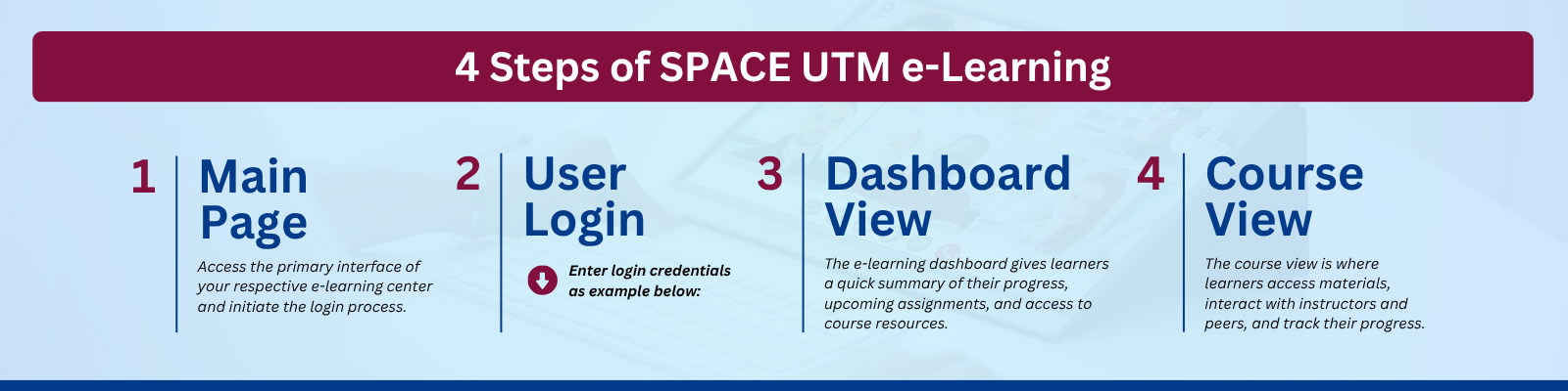 Home | e-Learning PPSM